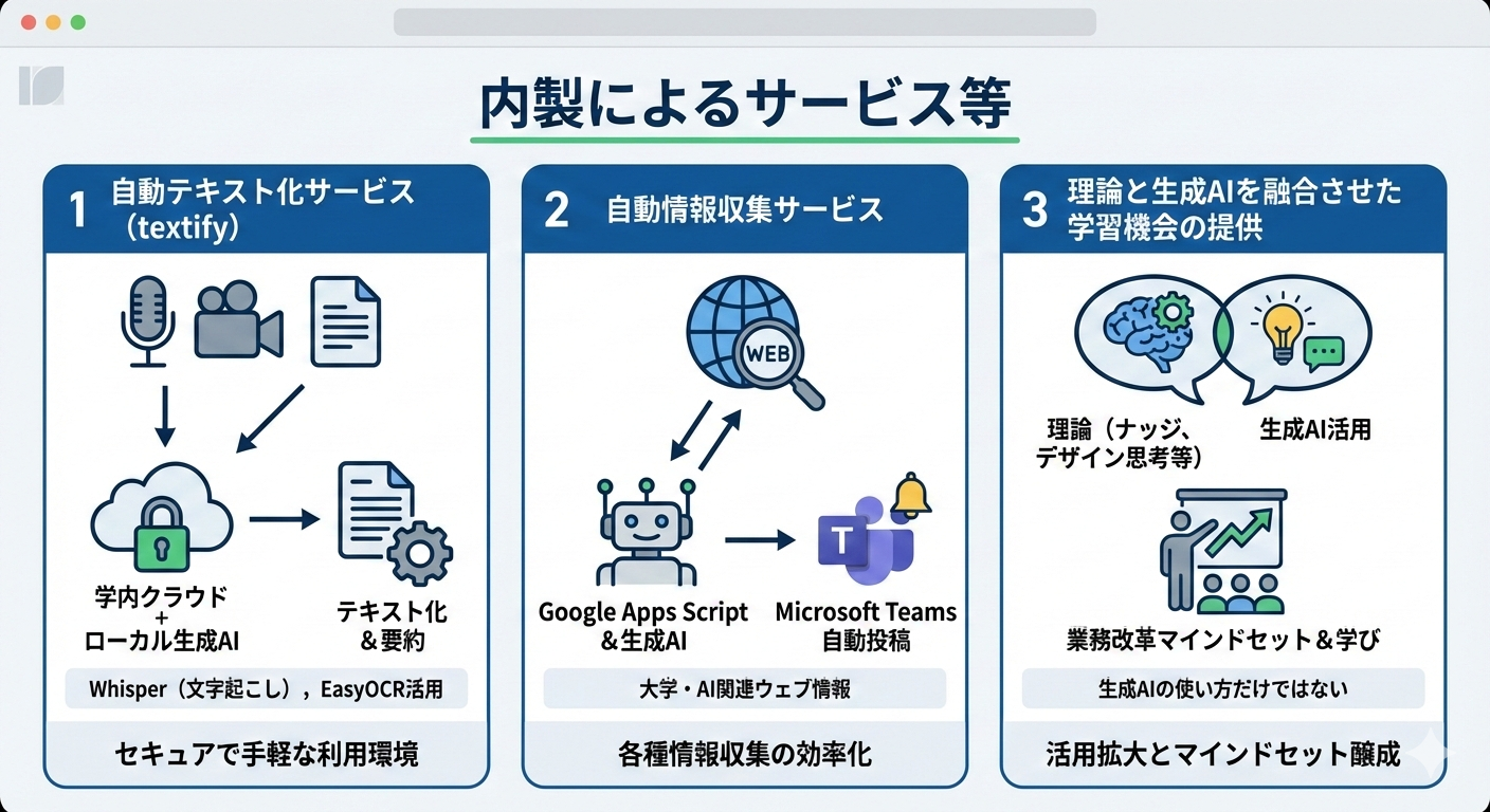 生成AI活用検証イニシアチブ（GAUTI）について – 生成AI活用検証イニシアチブ (GAUTI)